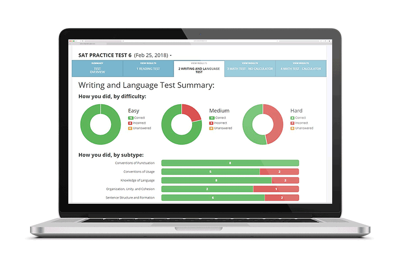 How Our SAT Prep Works - SAT Practice Test by Test Innovators
