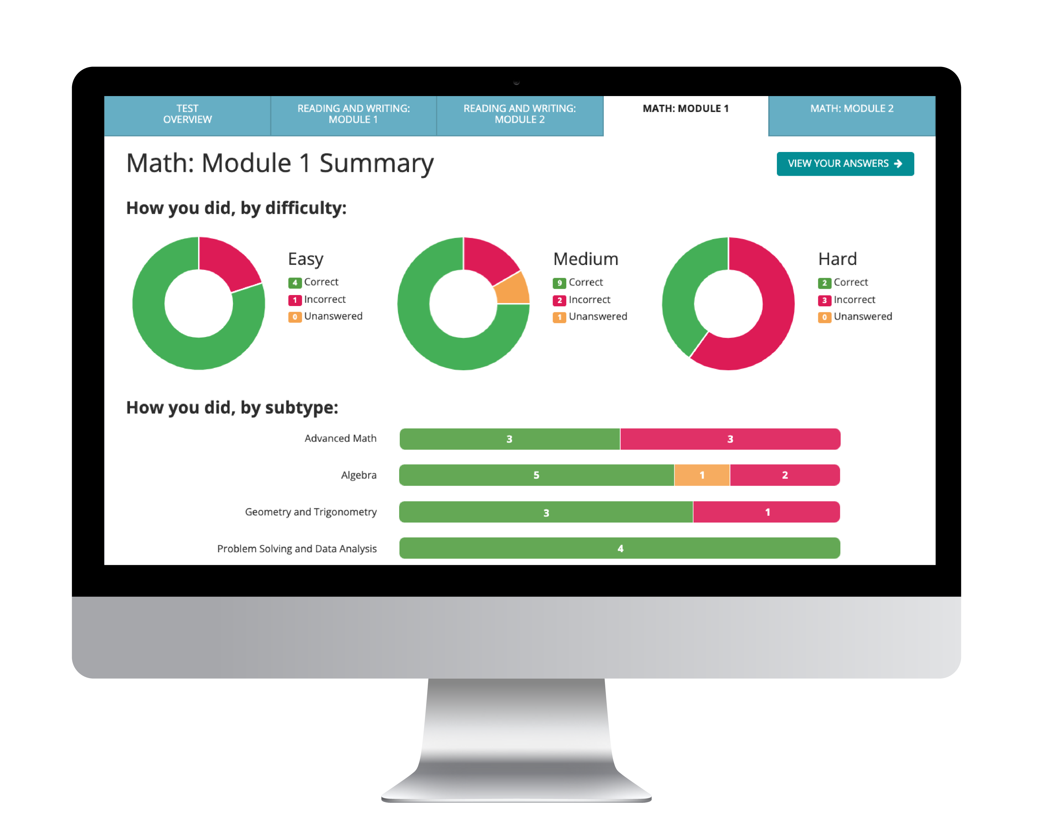 How Online Test Prep Works - Test Innovators